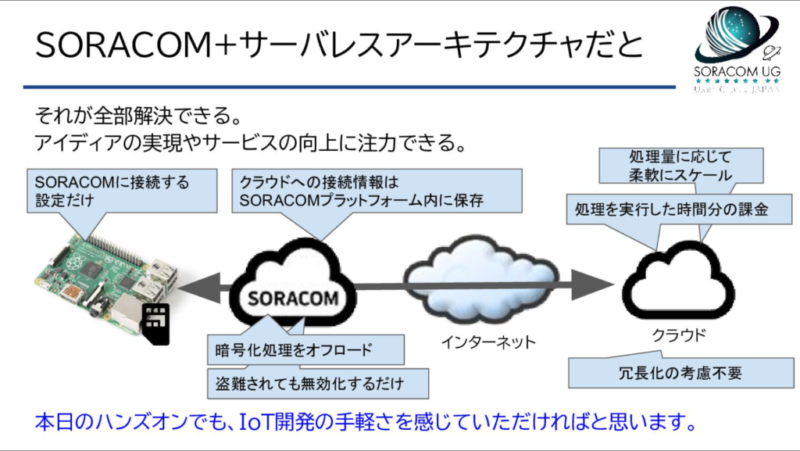 IoTデバイスからAWSへの接続方法を整理する（主にSORACOM） – kizawa.info